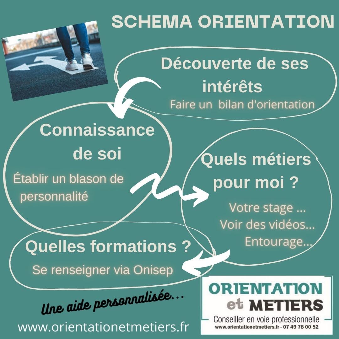 Orientation et metiers – Conseiller en voie professionnelle